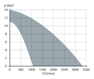 Portable Pumps - PF Pumpen und Feuerlöschtechnik GmbH